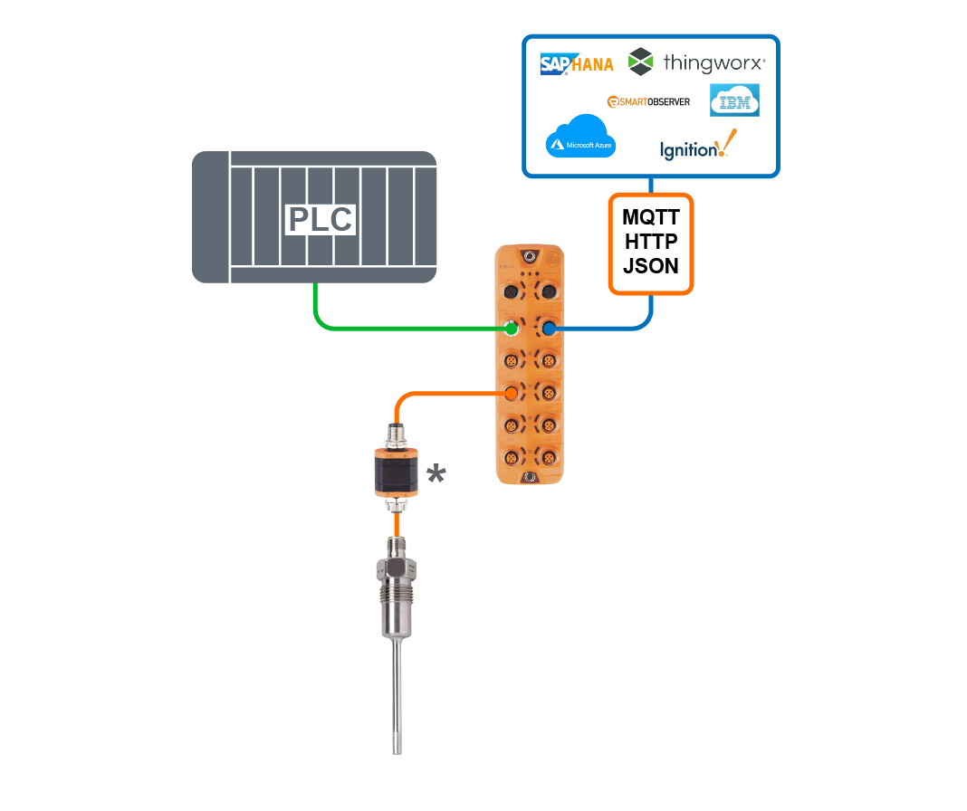 ifm RTD into IOL signal converters - ifm