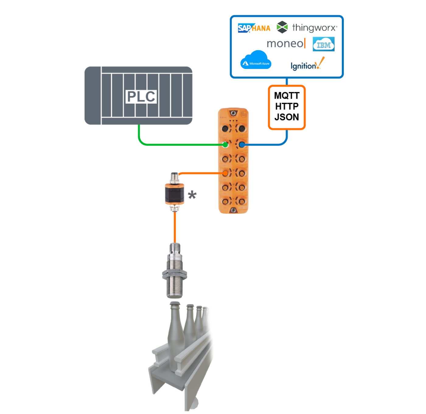 ifm field-compatible pulse extenders - ifm