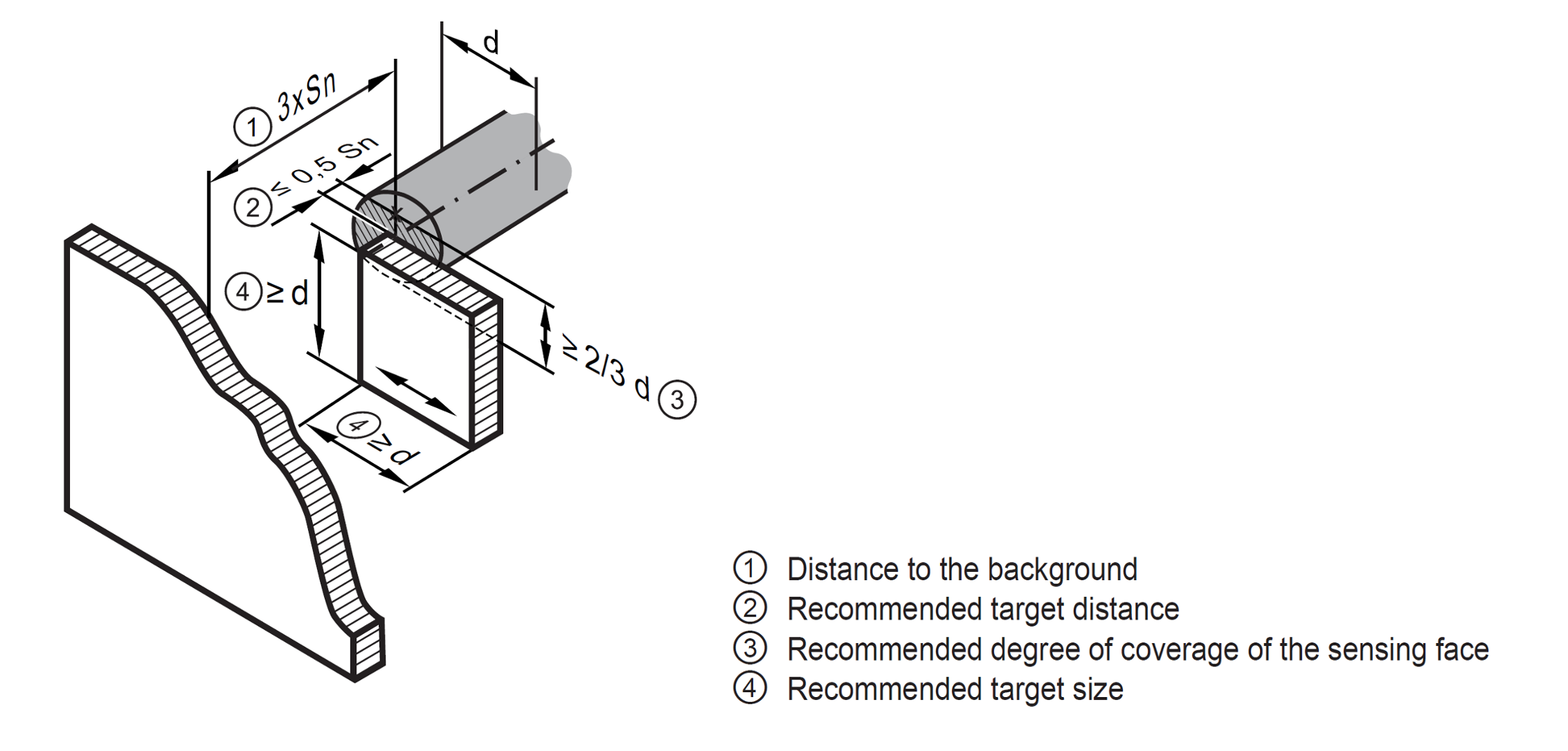 Kplus inductive sensor | Installation guidelines - ifm