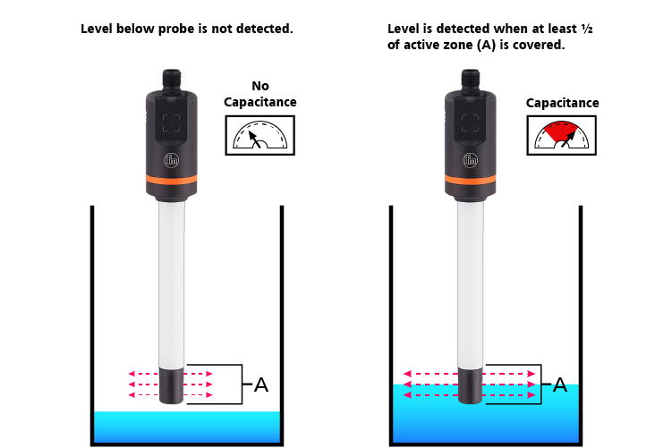 LI capacitive sensor: Installation guidelines - ifm