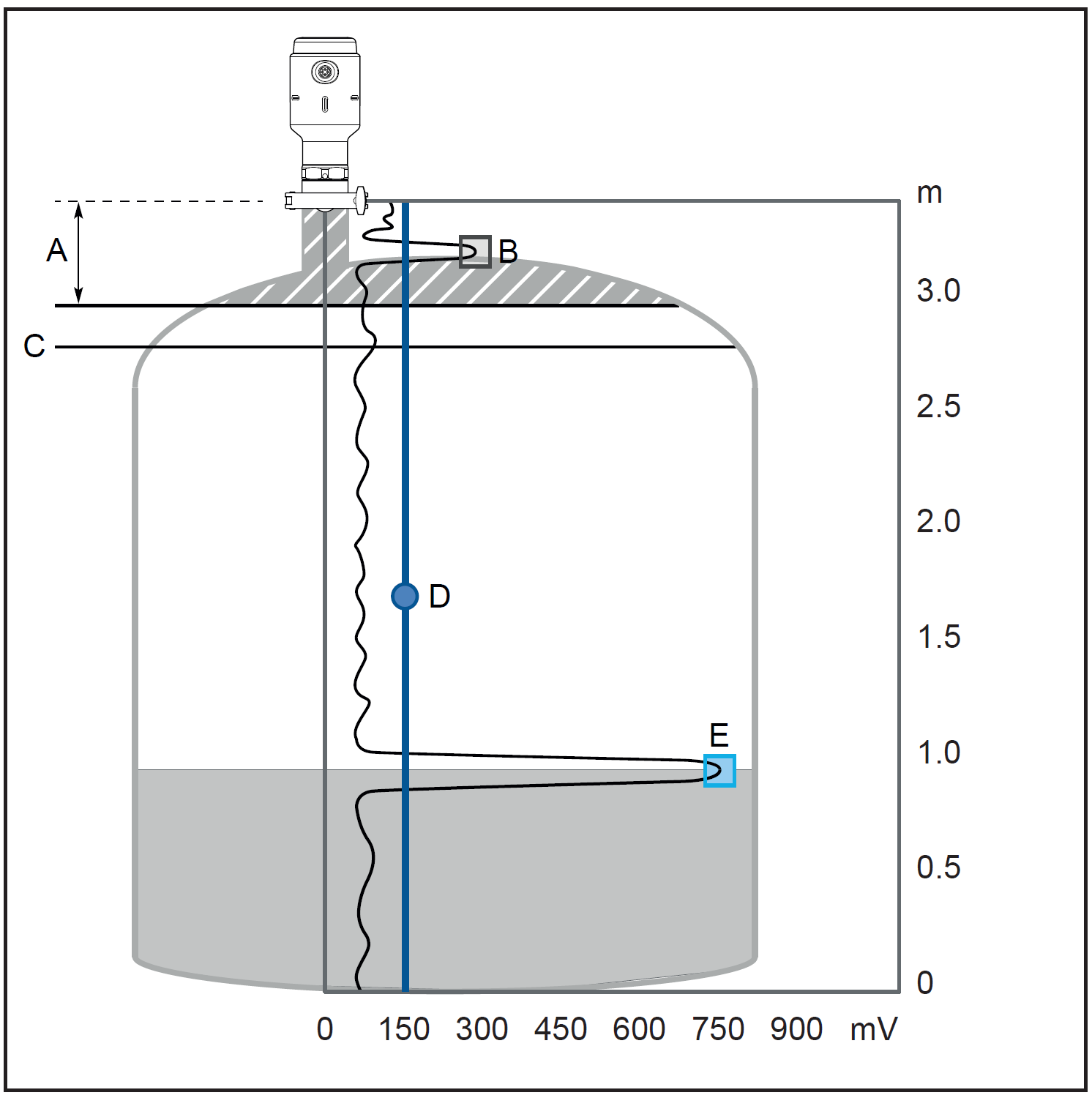 Device configuration - ifm