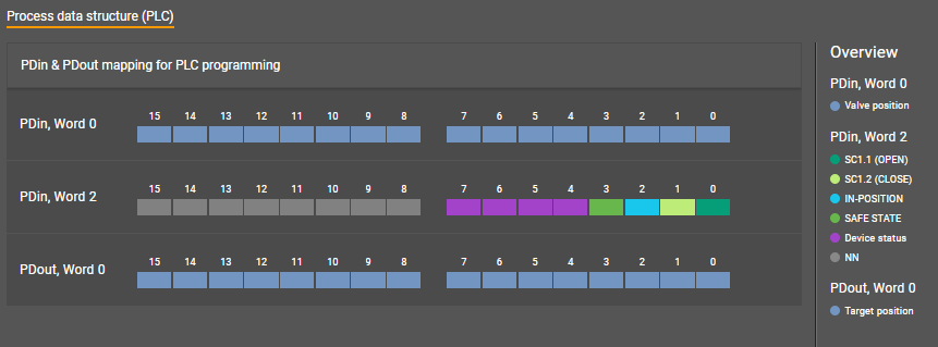 MVQ valve positioner: IO-Link benefits - ifm