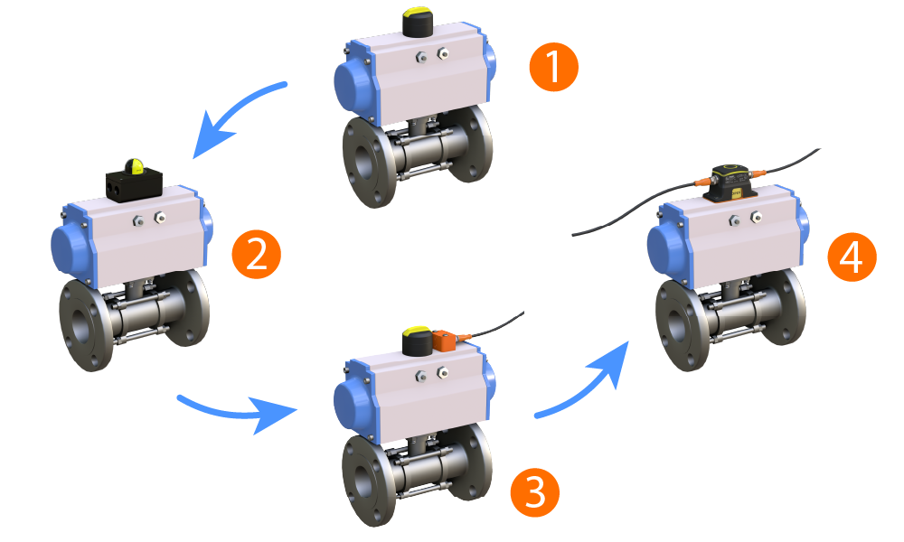 MVQ Valve Position Sensor - Technology - ifm