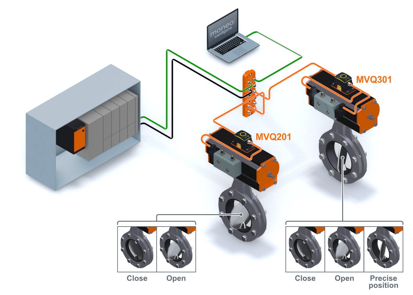 High-precision valve positioner for quarter-turn valves - ifm