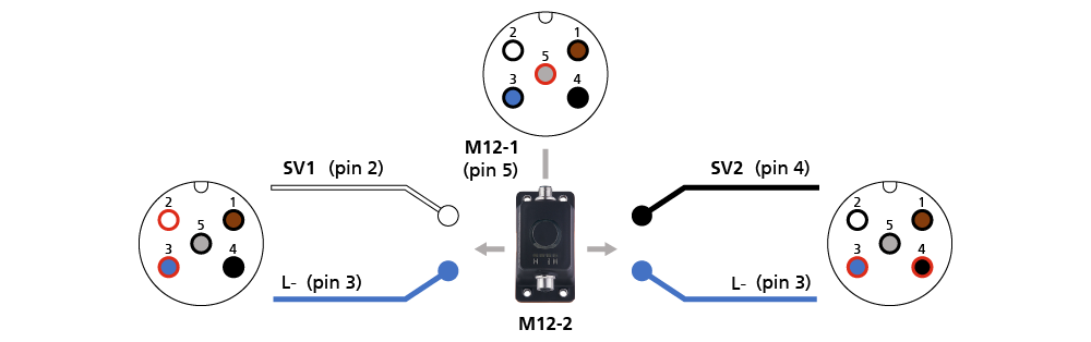 MVQ smart valve sensors | Installation guidelines - ifm