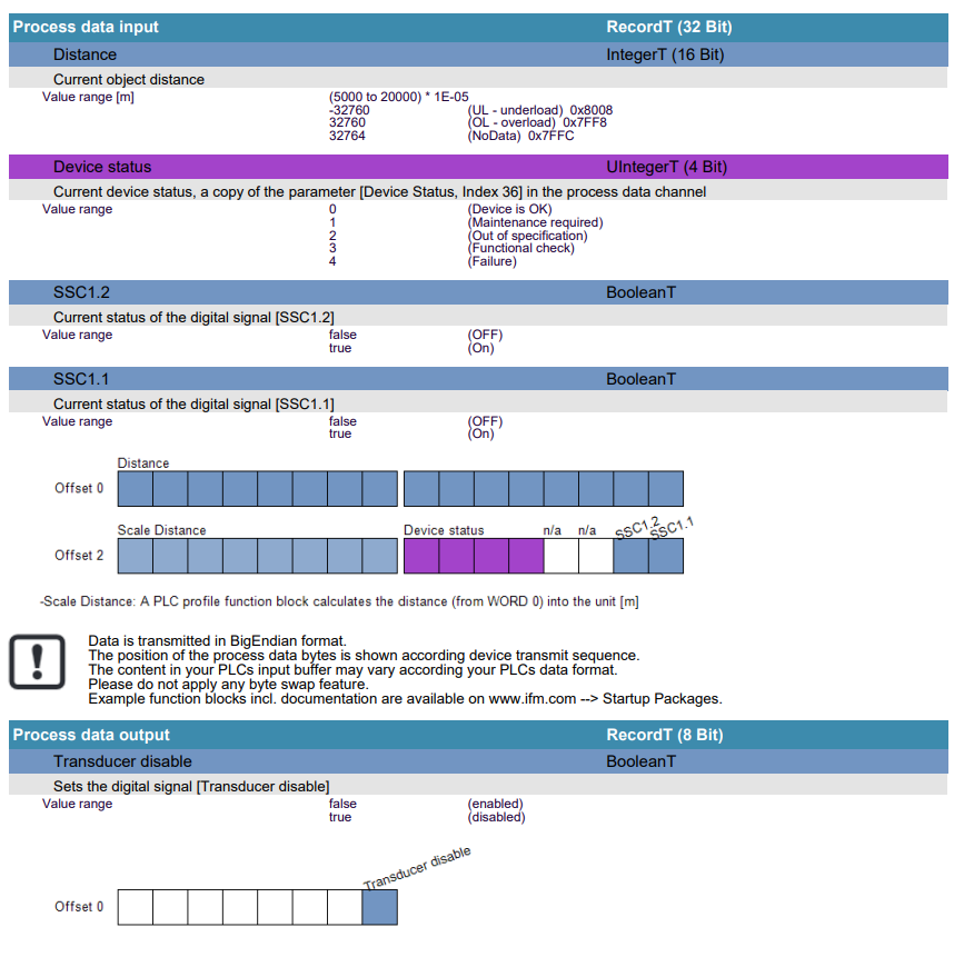 OMH high-accuracy laser | IO-Link benefits - ifm