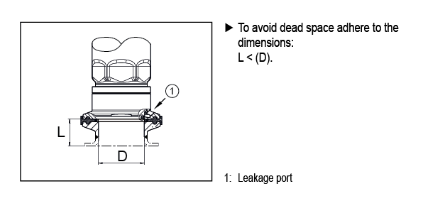 PI sanitary pressure transmitters | Installation guidelines - ifm