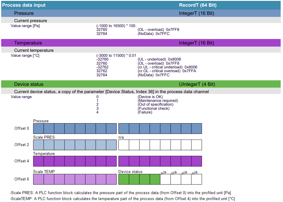 PL1/PL5 pressure transmitters | IO-Link benfits - ifm