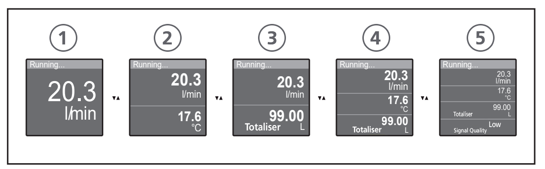Ultrasonic flow meters: Device configuration - ifm