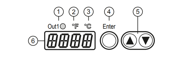Parameterization via software or display - ifm