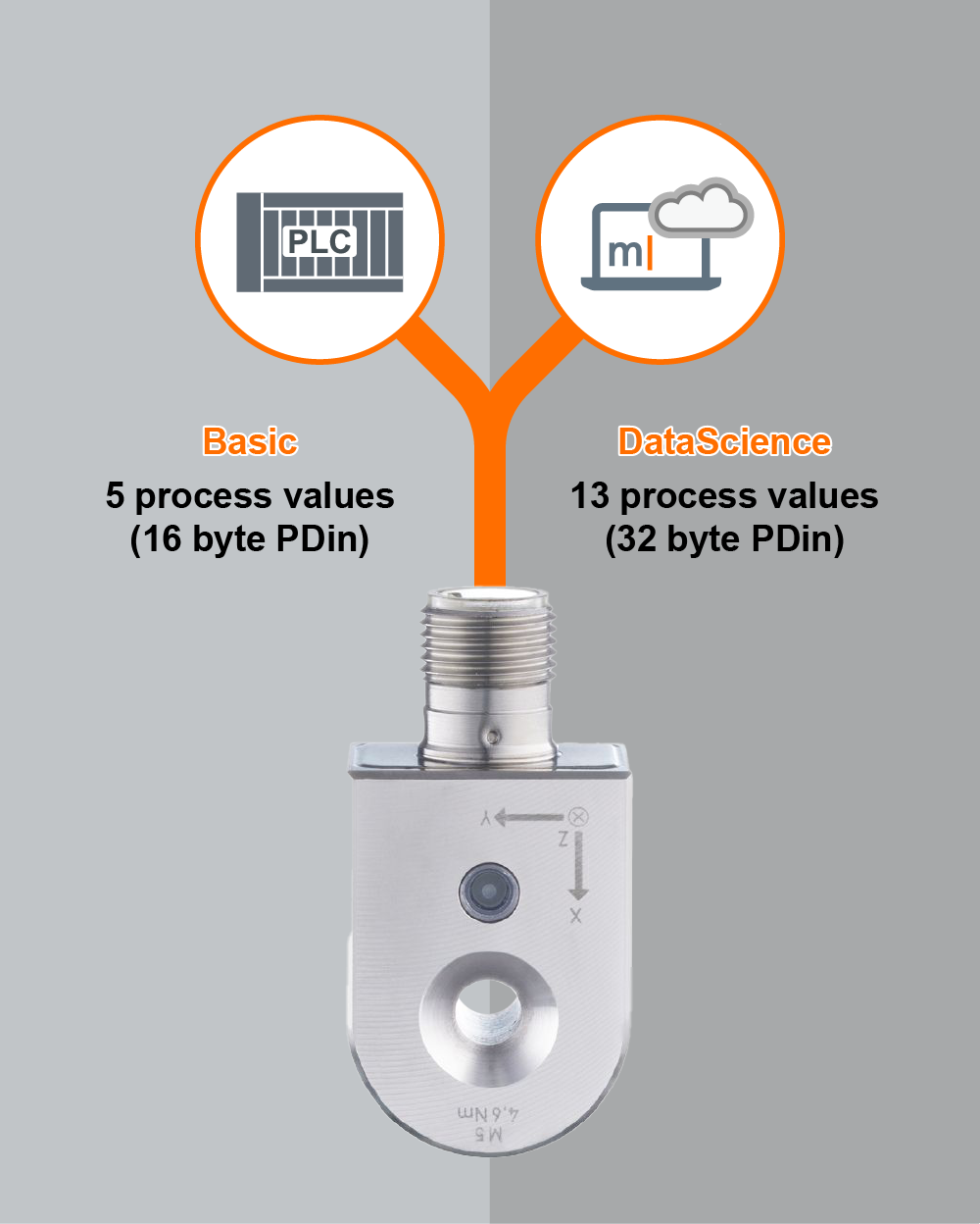 VVB 3-axis IO-Link vibration sensor: Select products - ifm