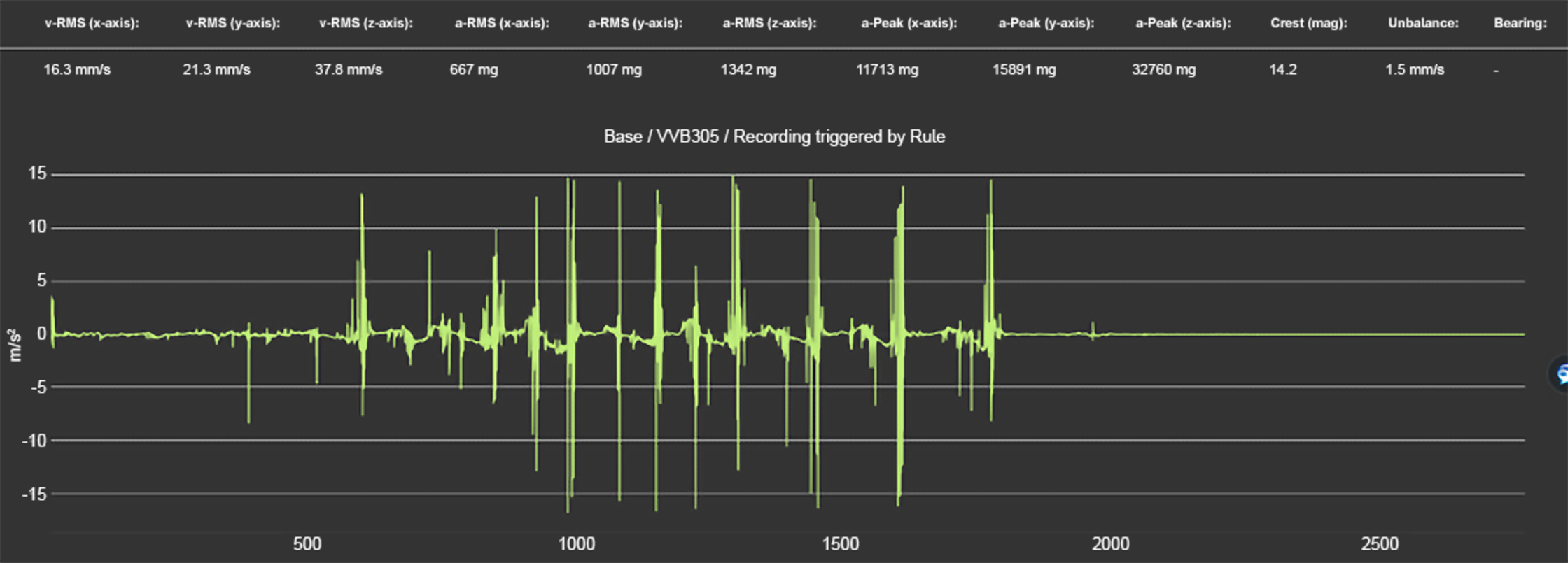 VVB 3-Axis IO-Link vibration sensor – Advanced technology for predictive maintenance - ifm