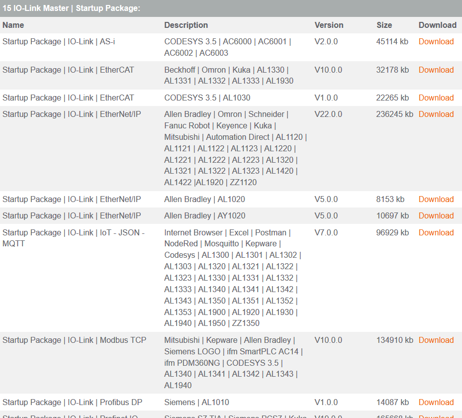 IO-Link | Technology - ifm