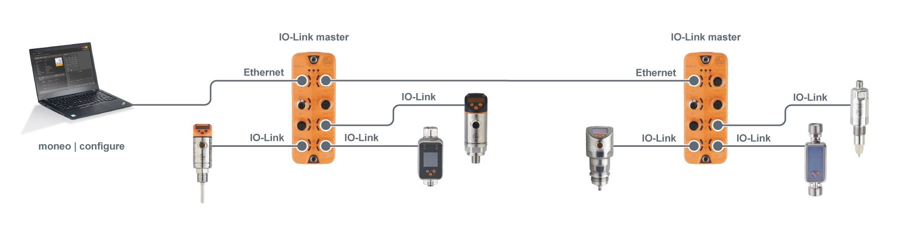 Configure IO-Link devices with moneo | configure - ifm