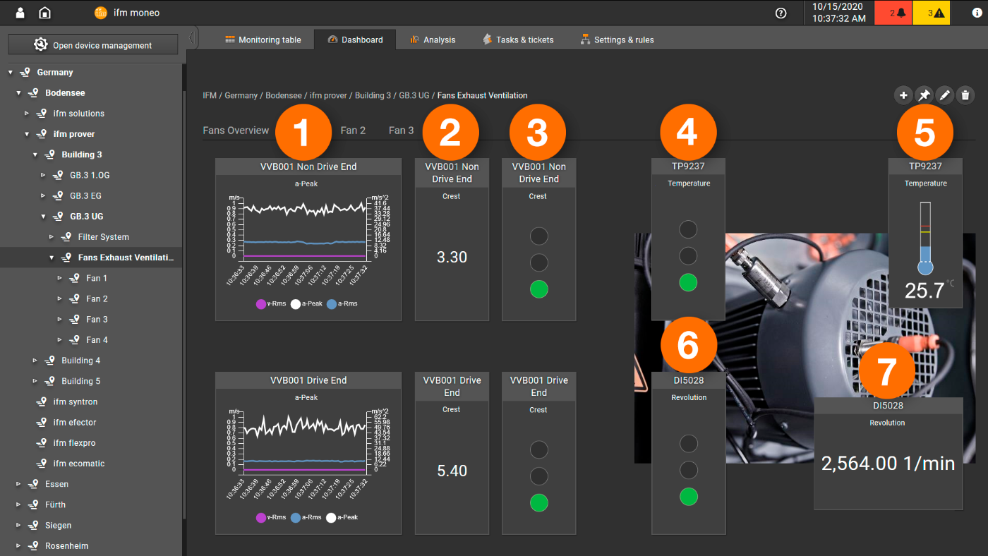moneo | Exhaust fan monitoring - ifm