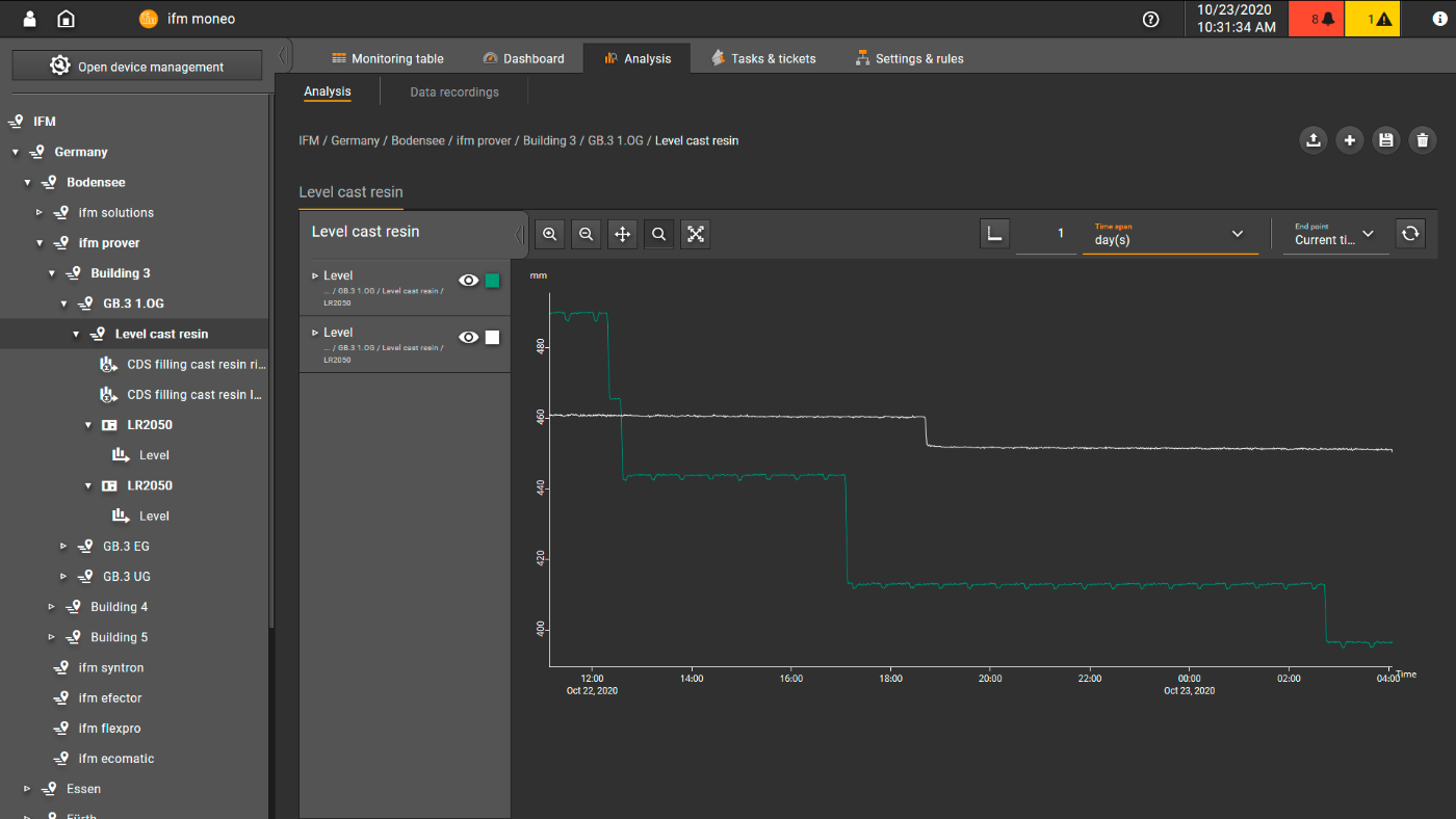 moneo | Raw material inventory optimization - ifm