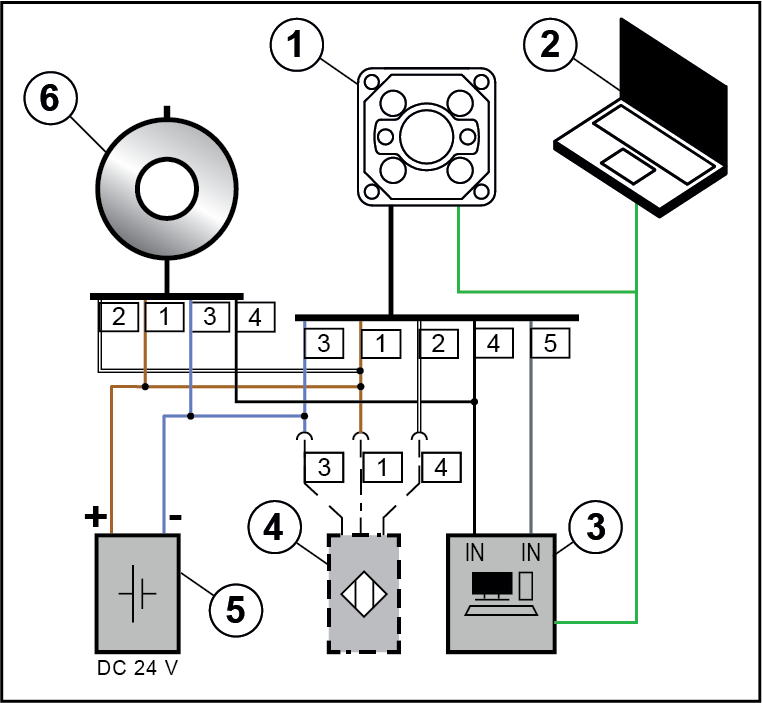 Image-based code reading Installation - ifm