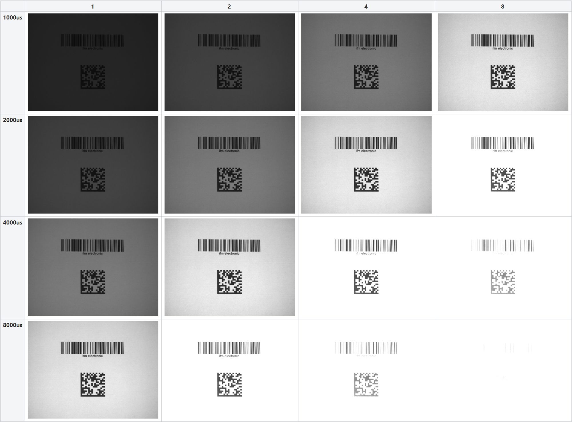 Image-based code reading FAQs - ifm