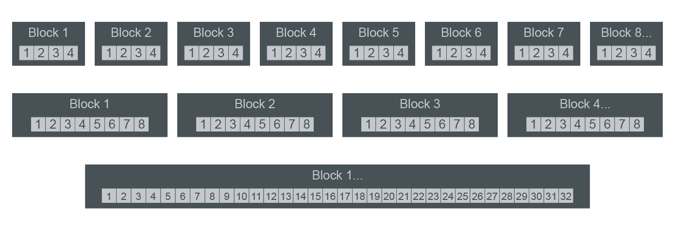 HF (High-Frequency) RFID systems: HF Technology - ifm