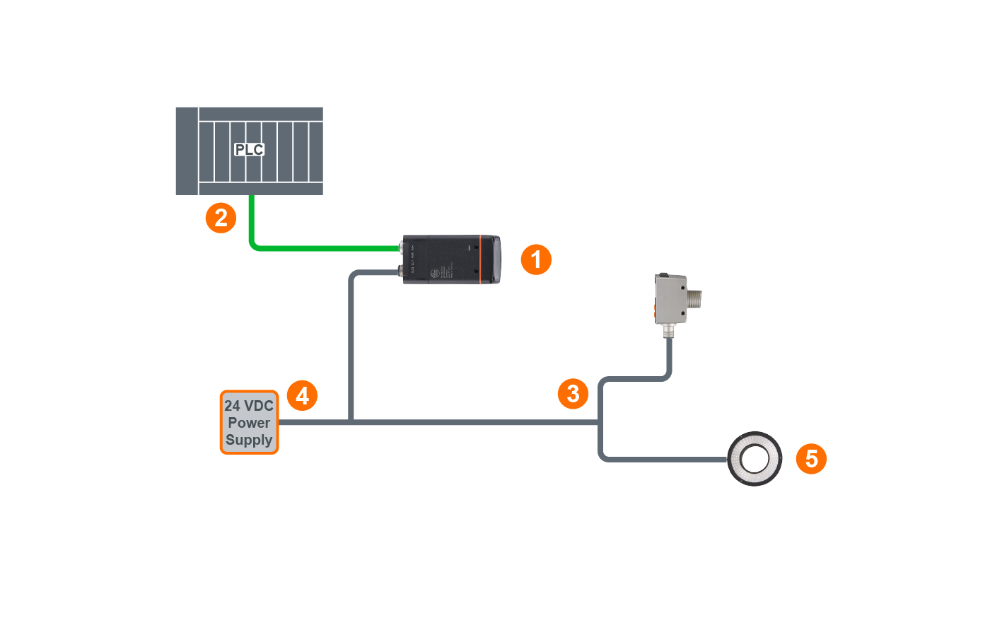 Image-based code reading product selector - ifm