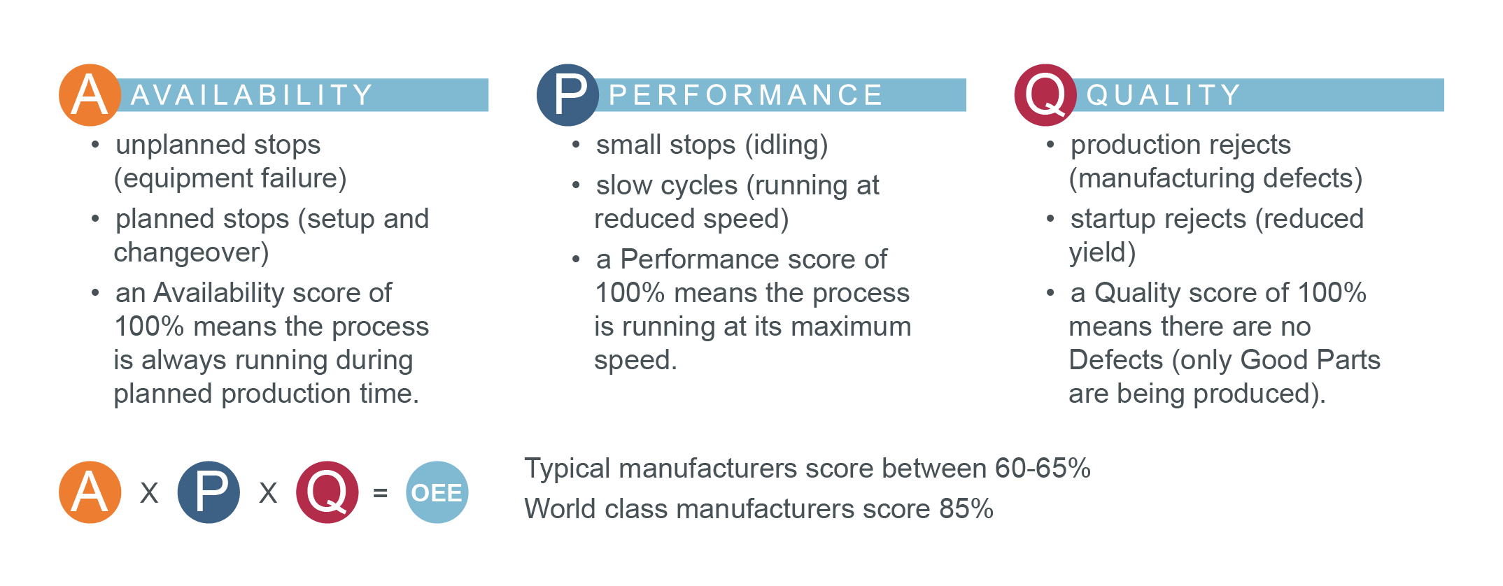 Discover Track & Trace Solutions - ifm