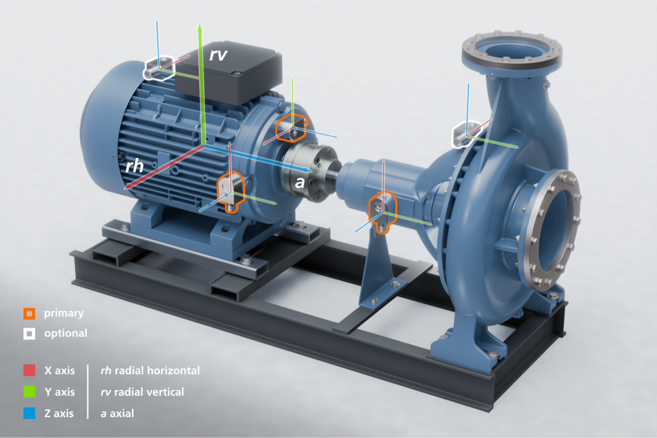 VVB 3-axis IO-Link vibration sensor: Installation guidelines - ifm