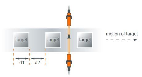 Explore products | Photoelectric sensors for all applications - ifm