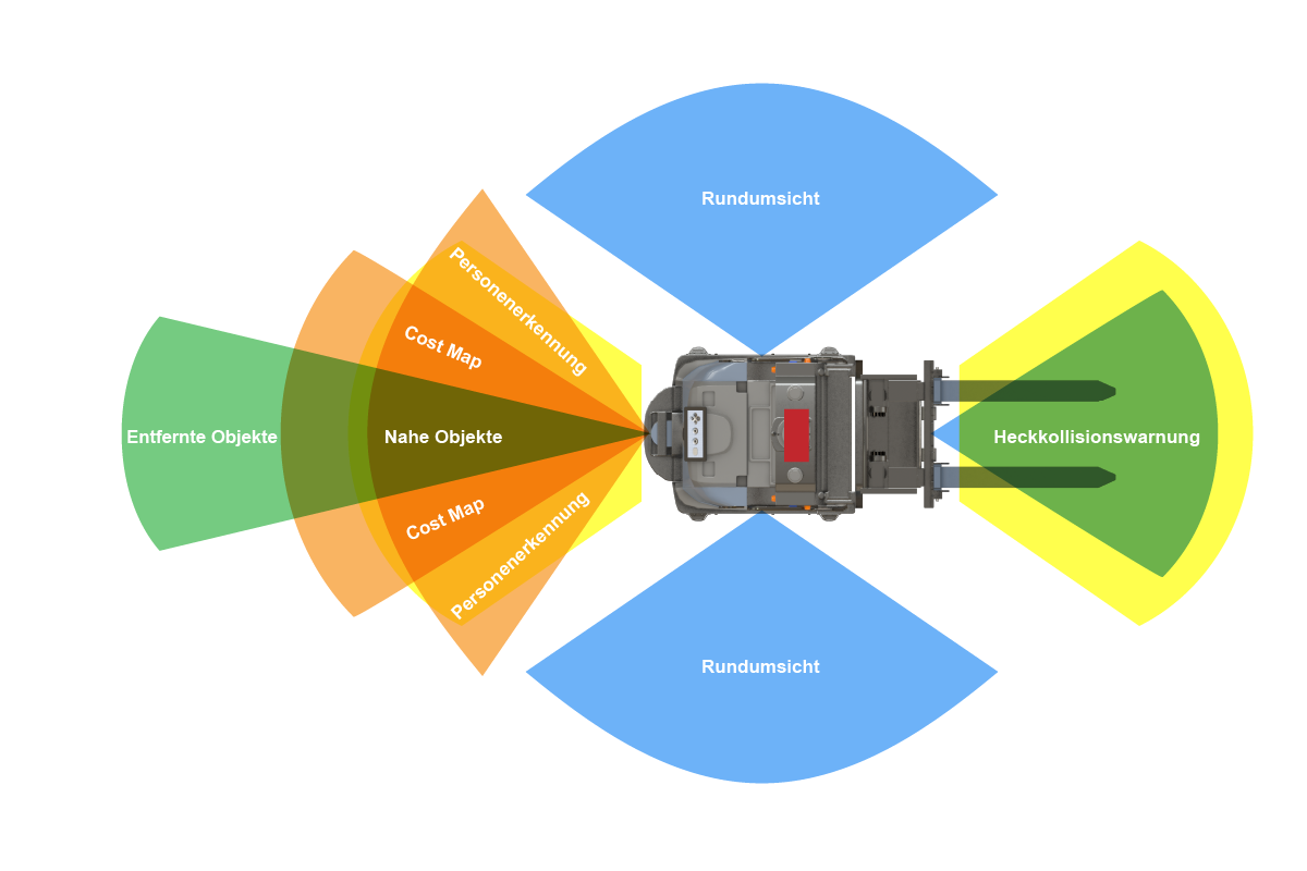 Robotique mobile dans l’industrie avec O3R - ifm