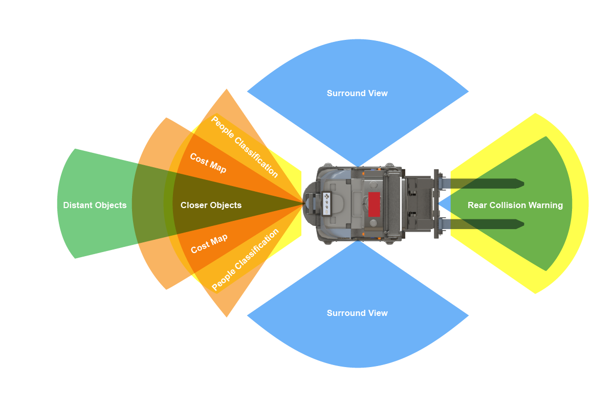 Mobile Robotics In The Industry With O3r Ifm