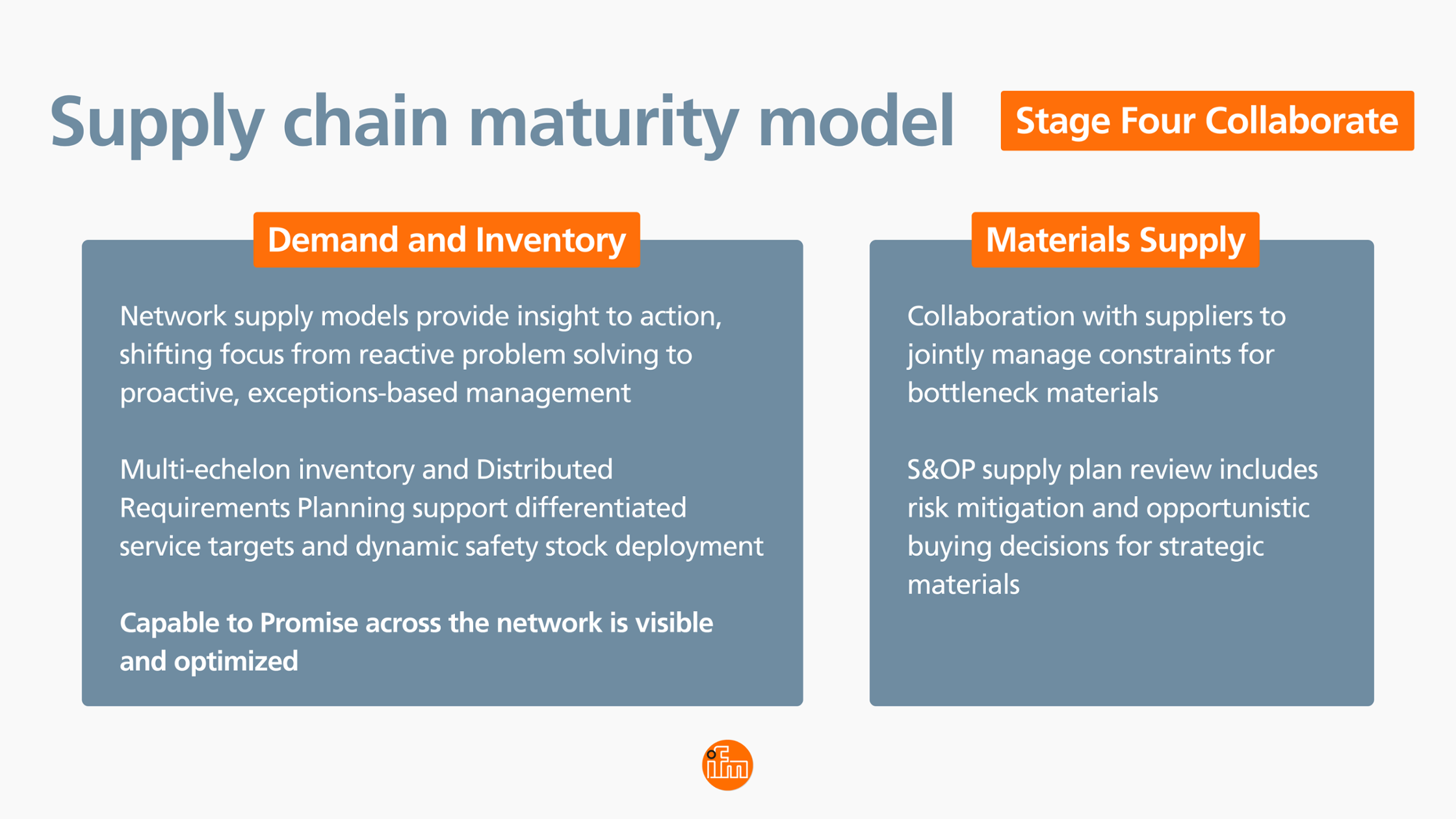 What is the Supply Chain Maturity Model? - ifm