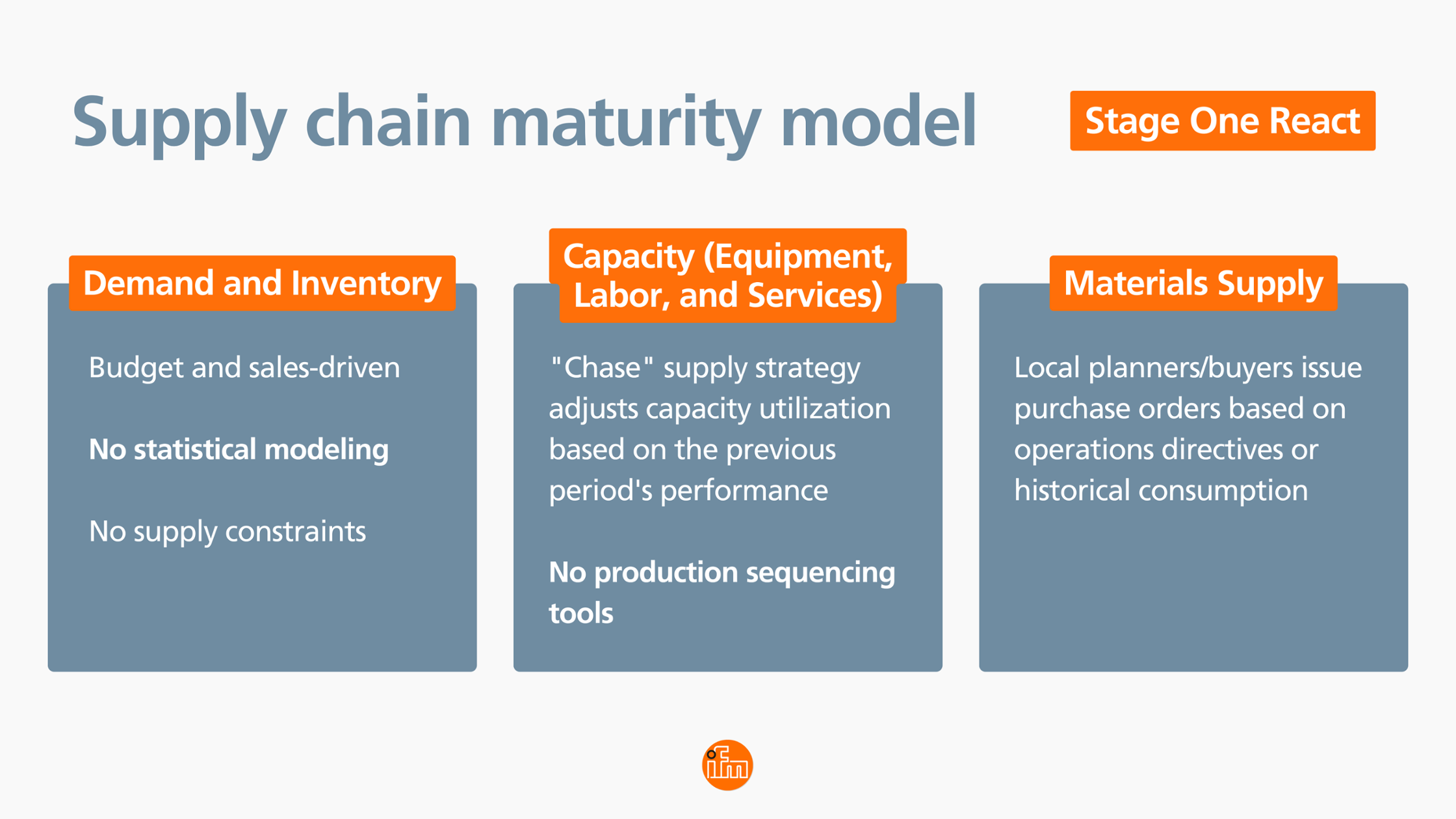 What is the Supply Chain Maturity Model? - ifm