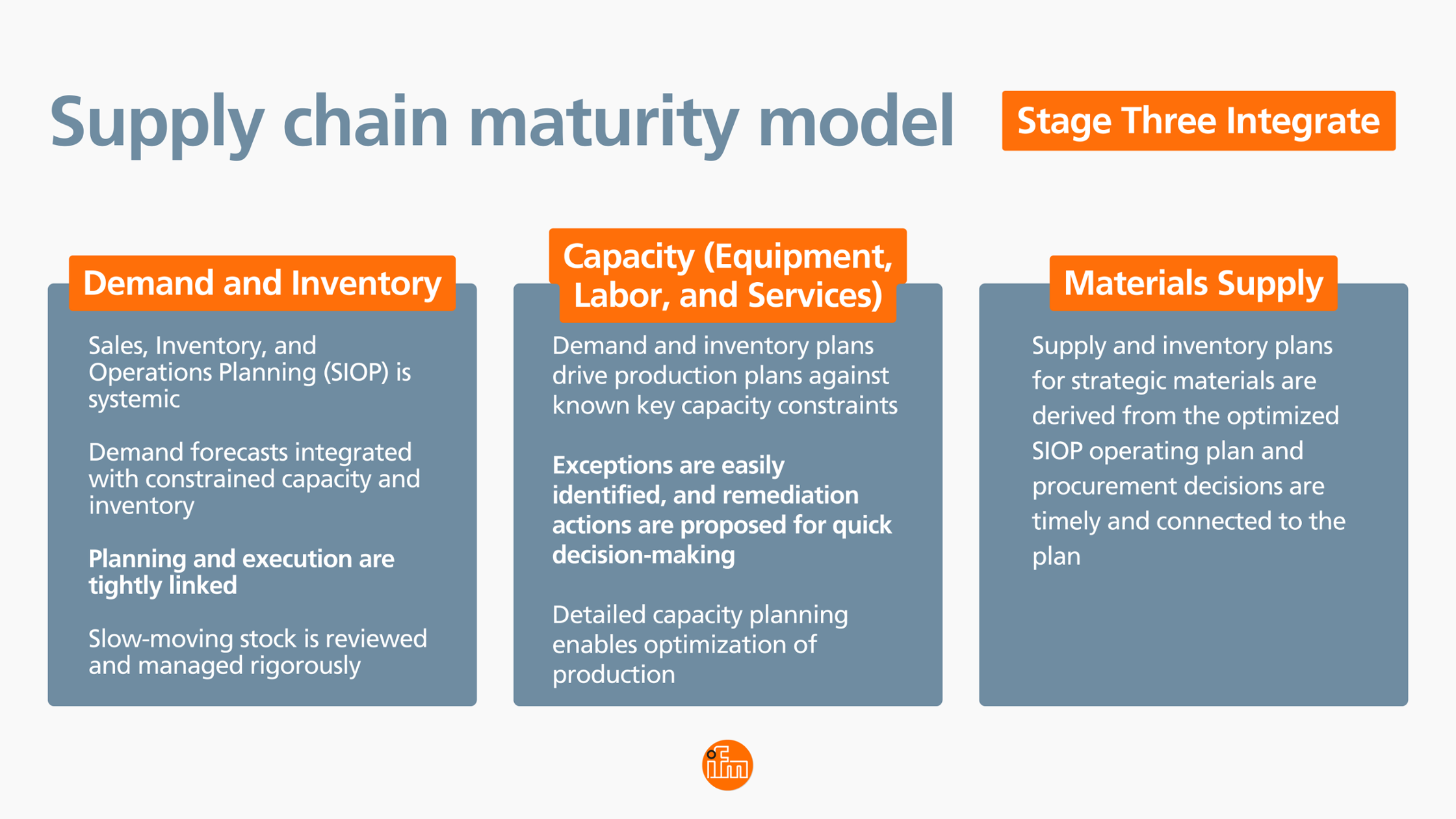 What is the Supply Chain Maturity Model? - ifm