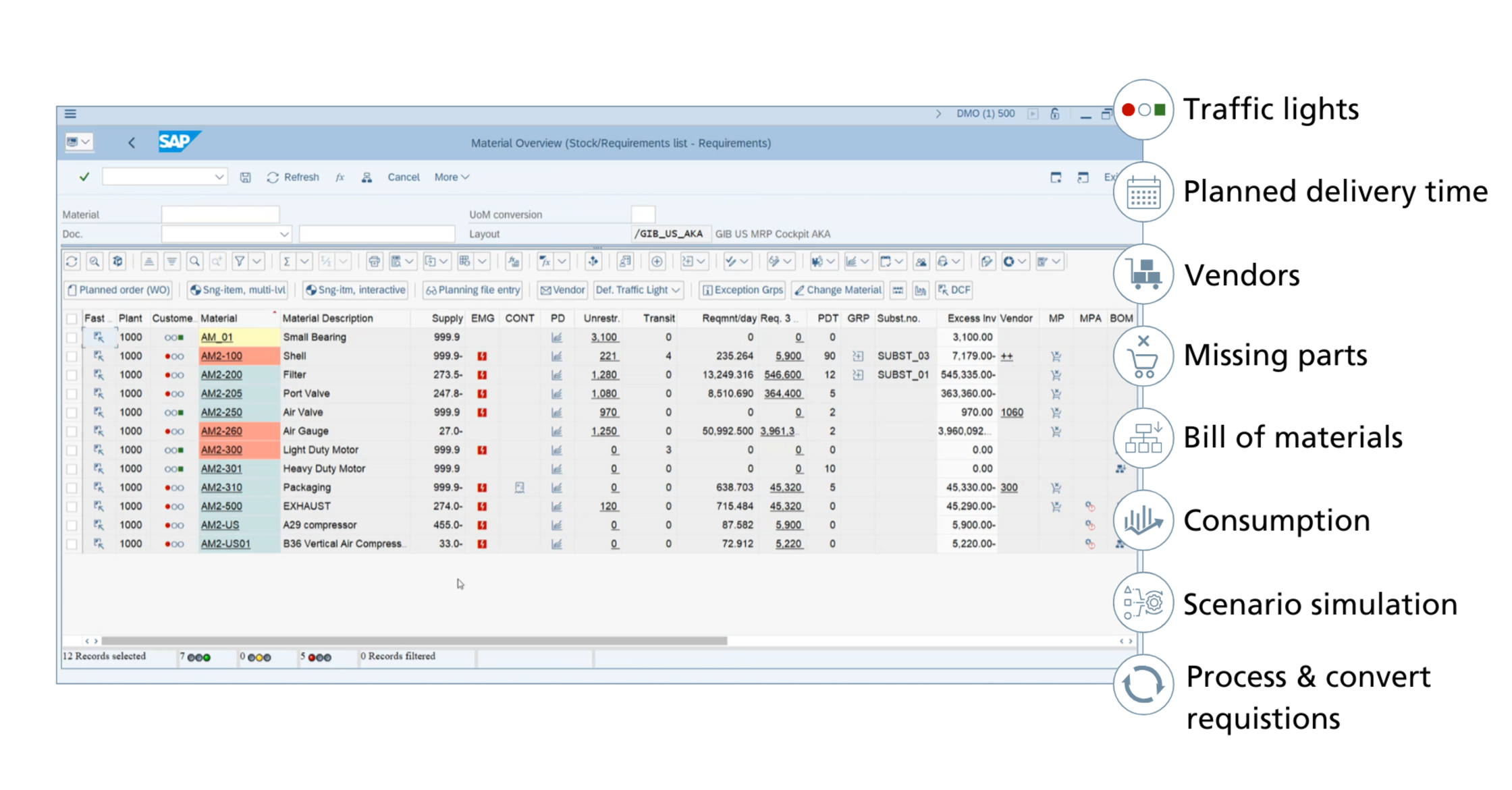 Centralized Procurement & MRP Execution for SAP ERP, SAP ECC, and SAP S ...