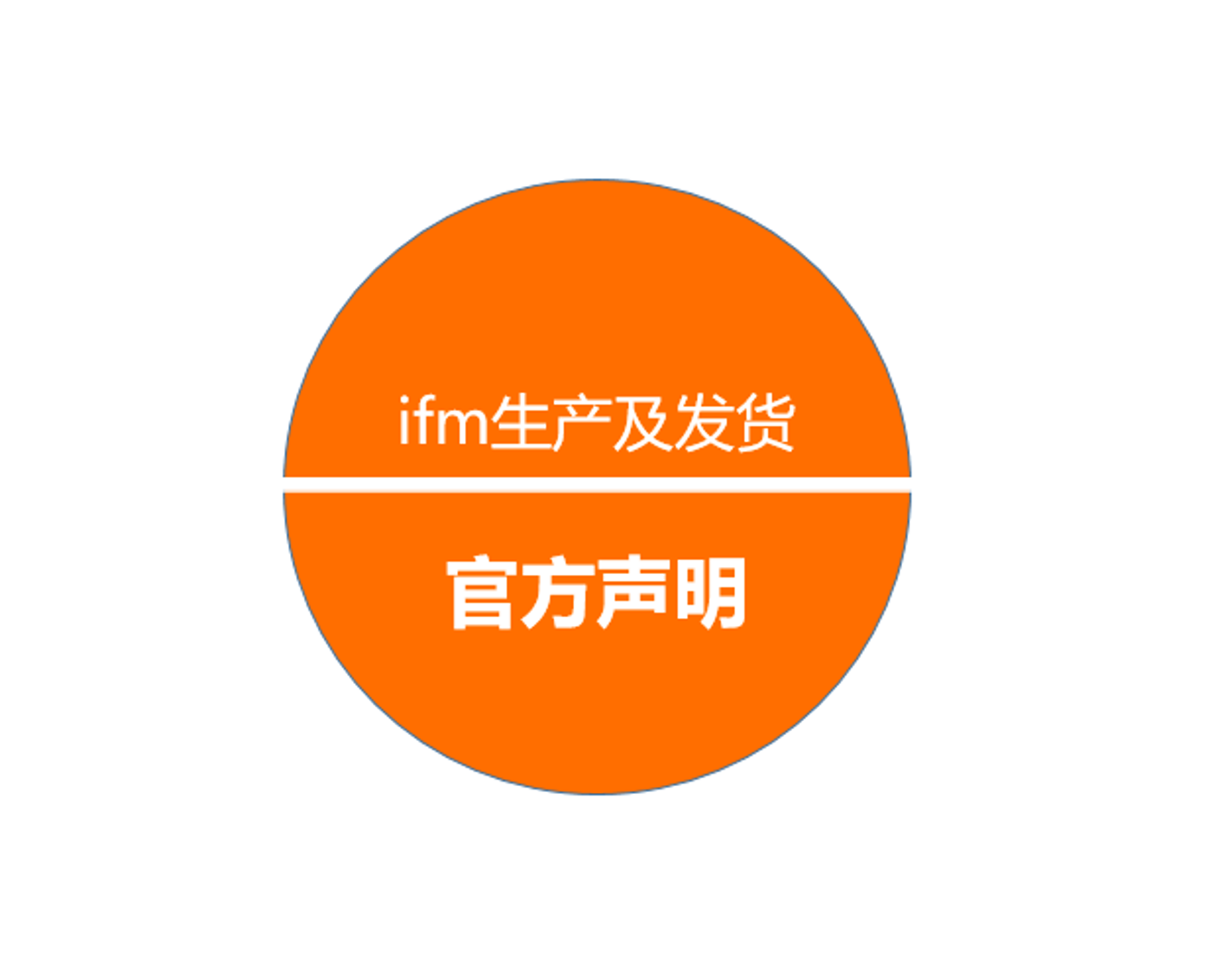 ifm易福门货源充足，发货加速，支持客户全面复工！ - ifm