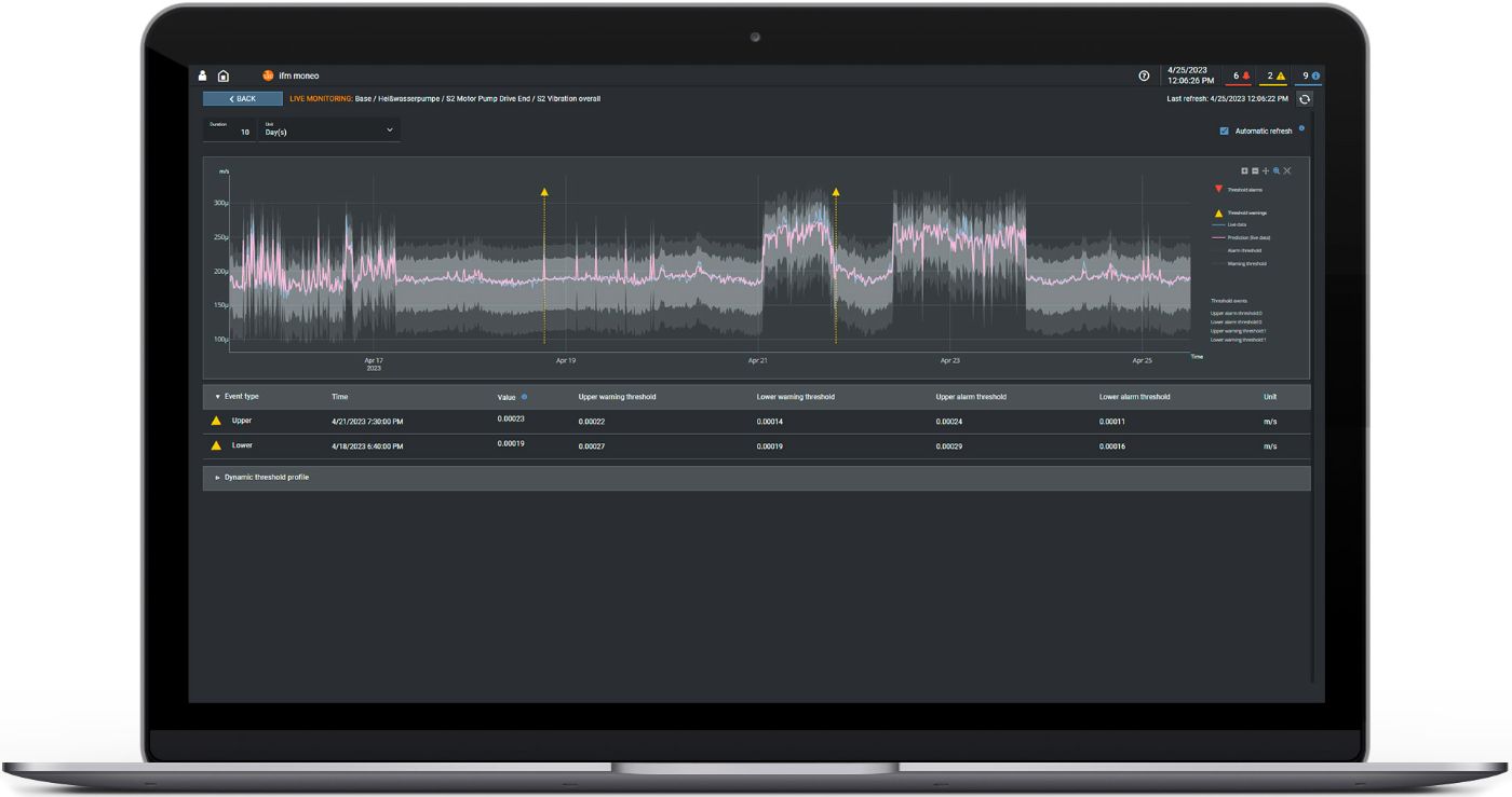 moneo SmartLimitWatcher: monitoring complex machines - ifm