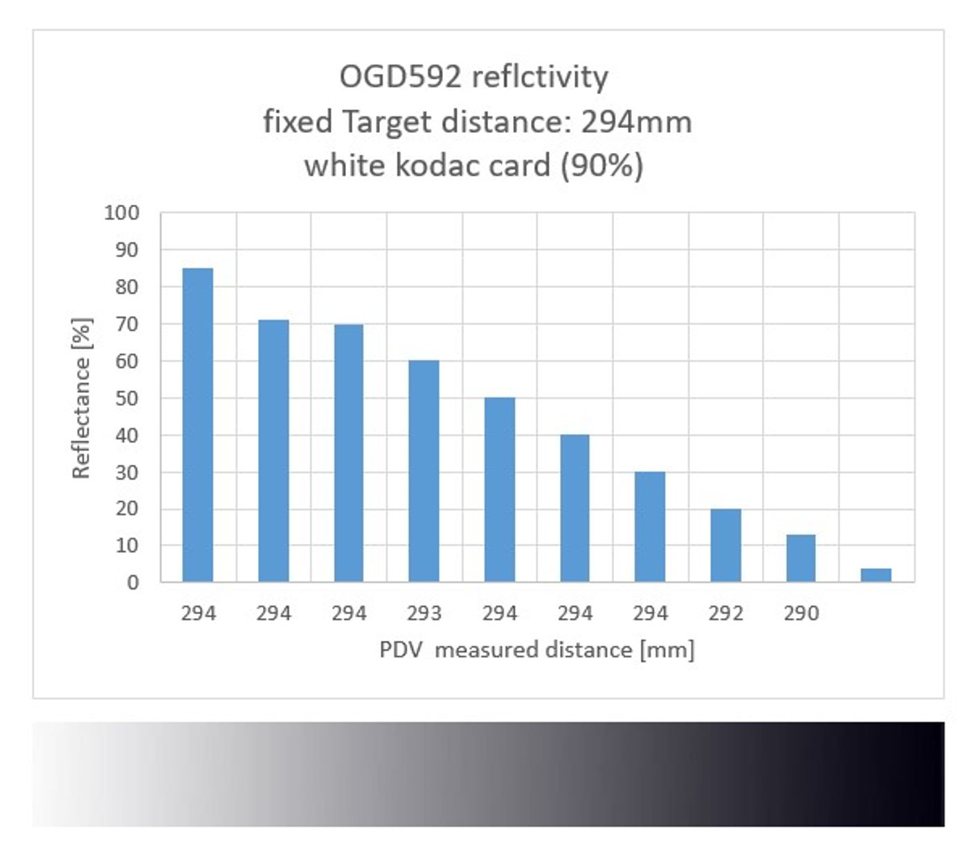 OGD 시리즈의 PMD 거리 센서 - ifm