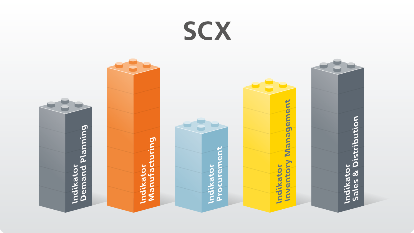 Release 25.0: new features in the indicator & process area - ifm