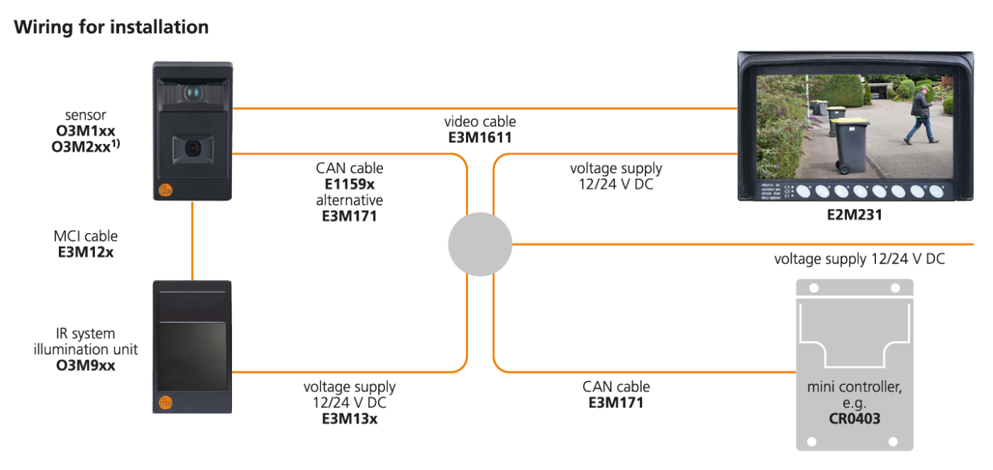 O3M 3D Smart Sensor - installation - ifm