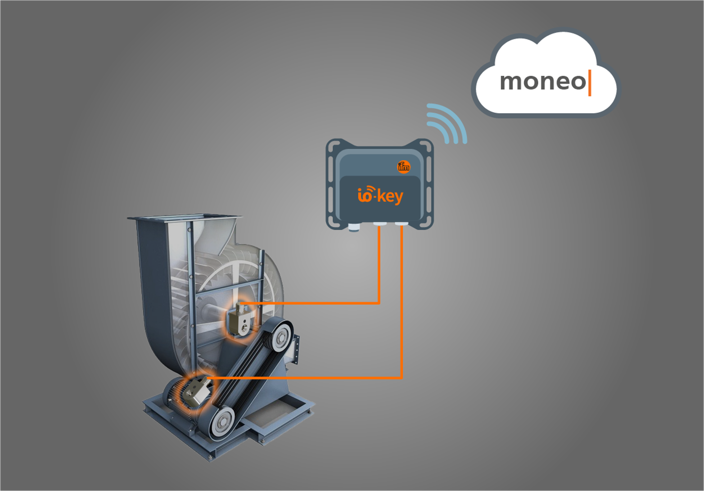 Quick condition monitoring for asset health management – Simple IoT ...