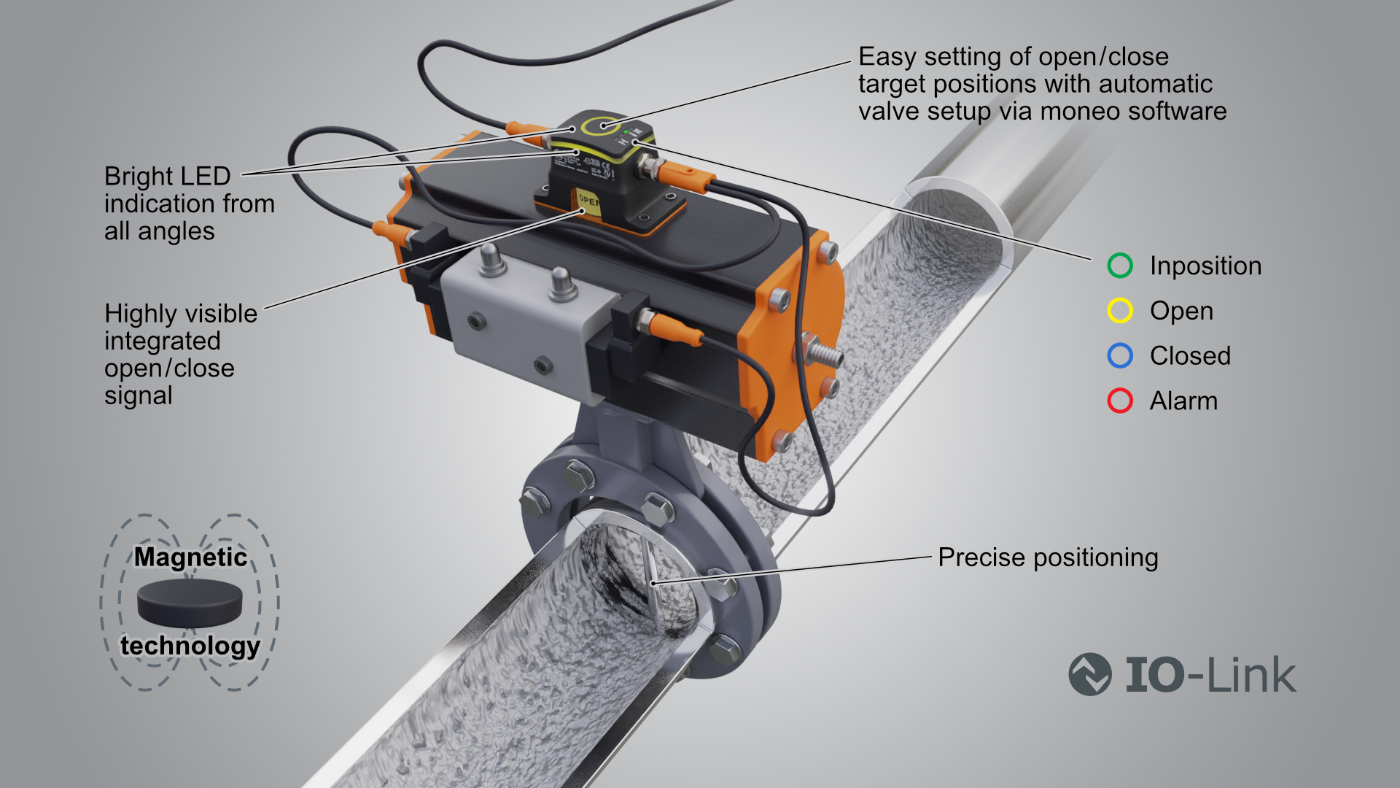 High-precision valve positioner for quarter-turn valves - ifm