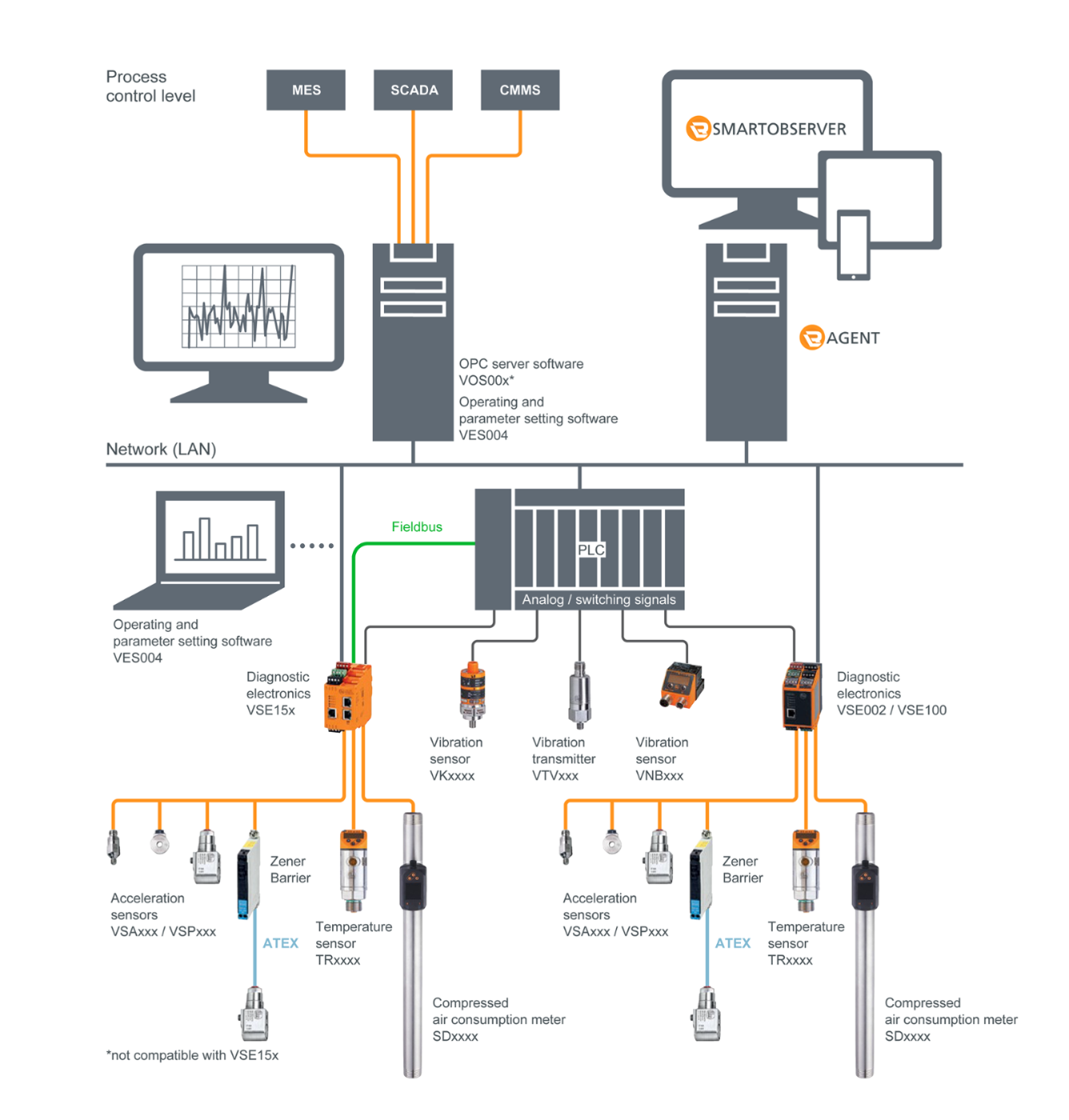 Unlock the Future: A guide to Electronic Sensors - ifm