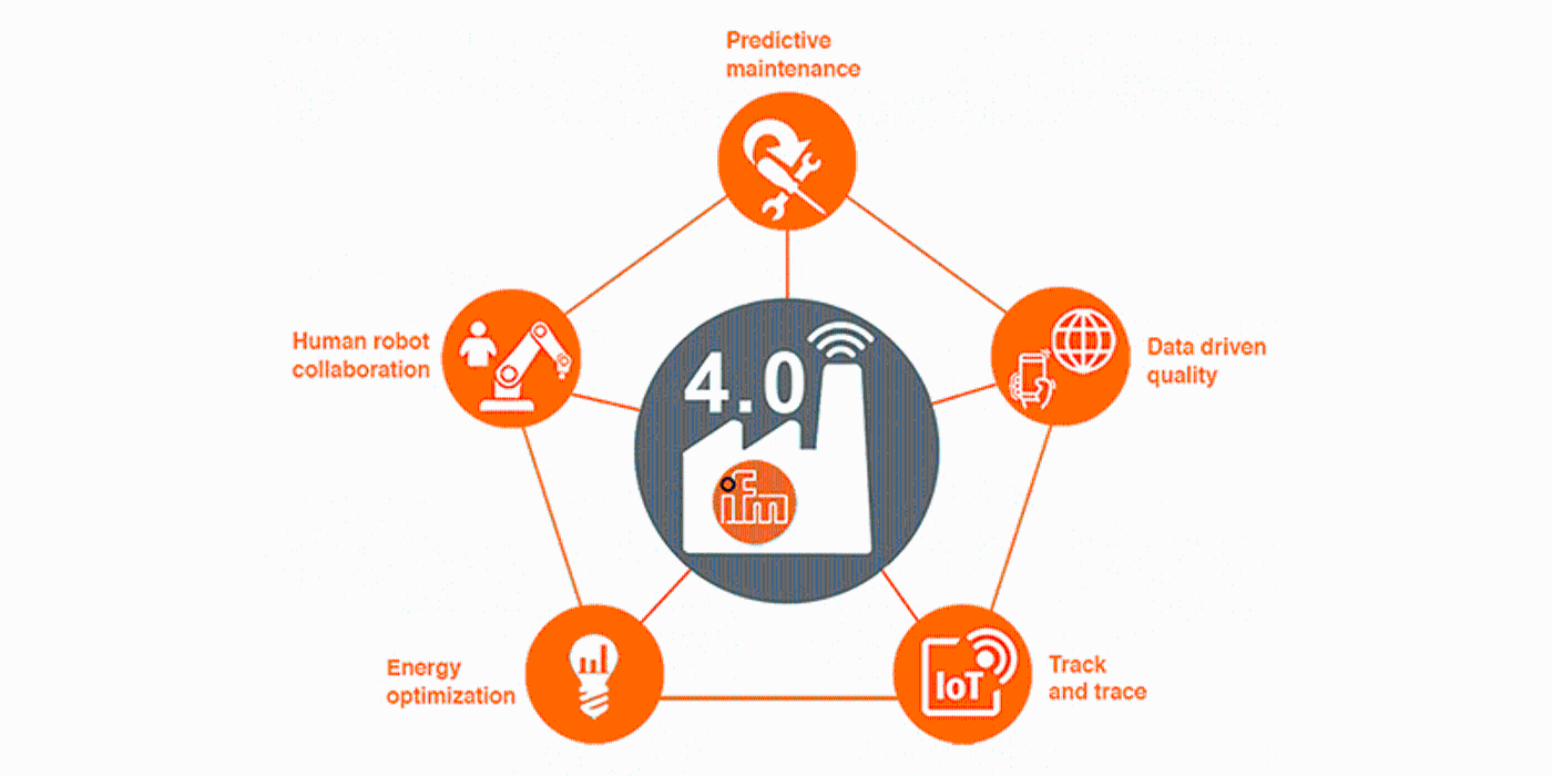 Webinar resources: Industry 4.0 - ifm