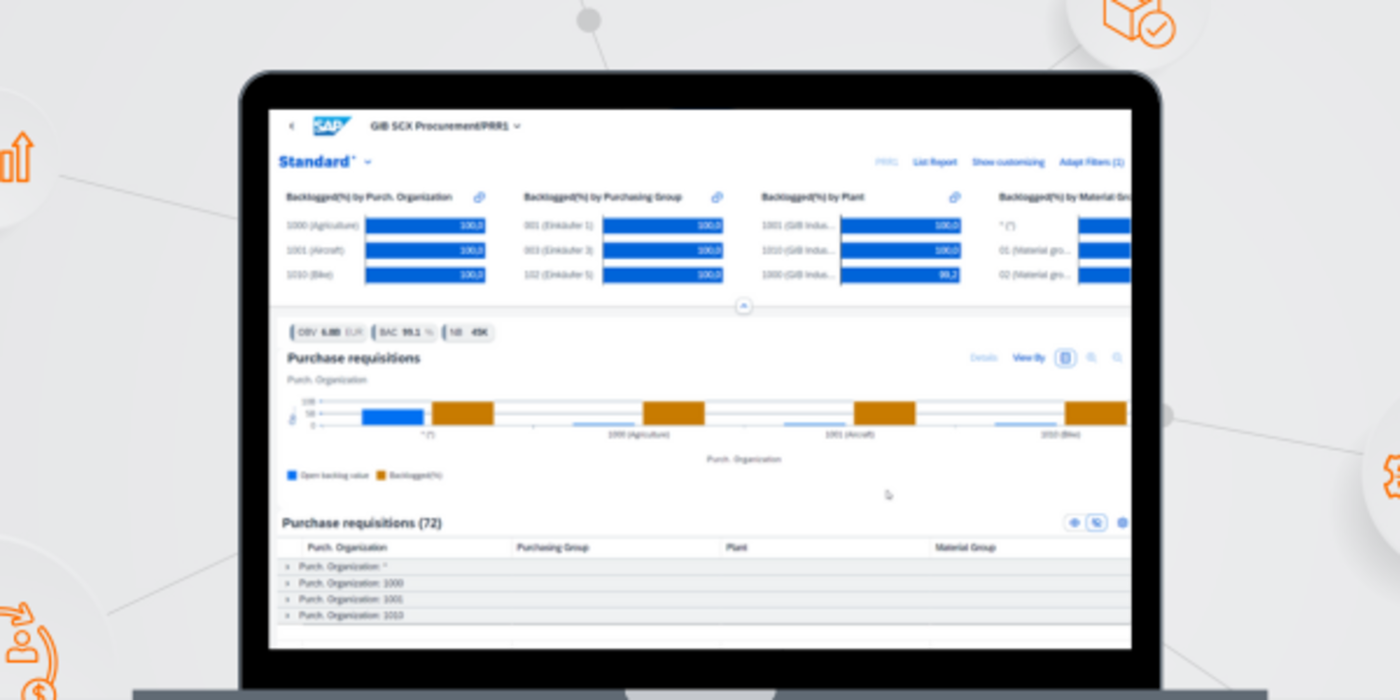 Add-On vs. Add-In SAP ERP Solutions: Which is right for your business ...
