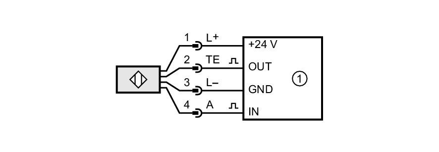 GM504S - Induktiver Sicherheitssensor - ifm