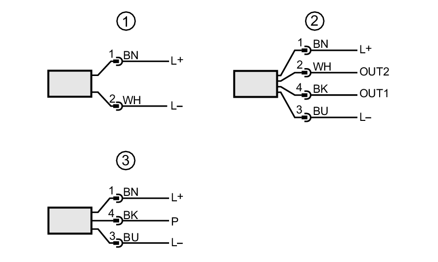 PI1704 - Flush pressure sensor with display - ifm