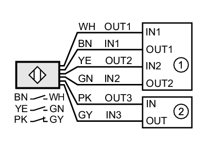 MN504S - Magnetically coded sensor - ifm