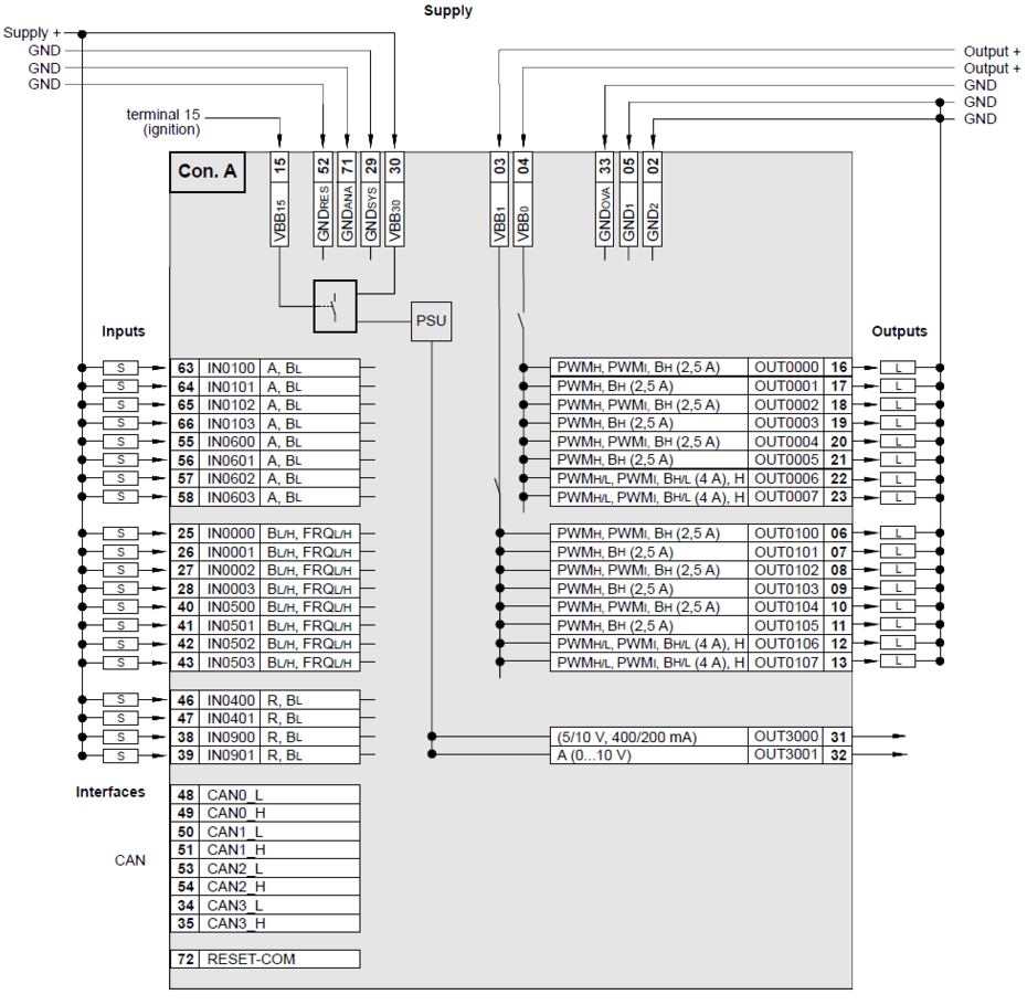 CR0708 - Programmable controller for mobile machines - ifm