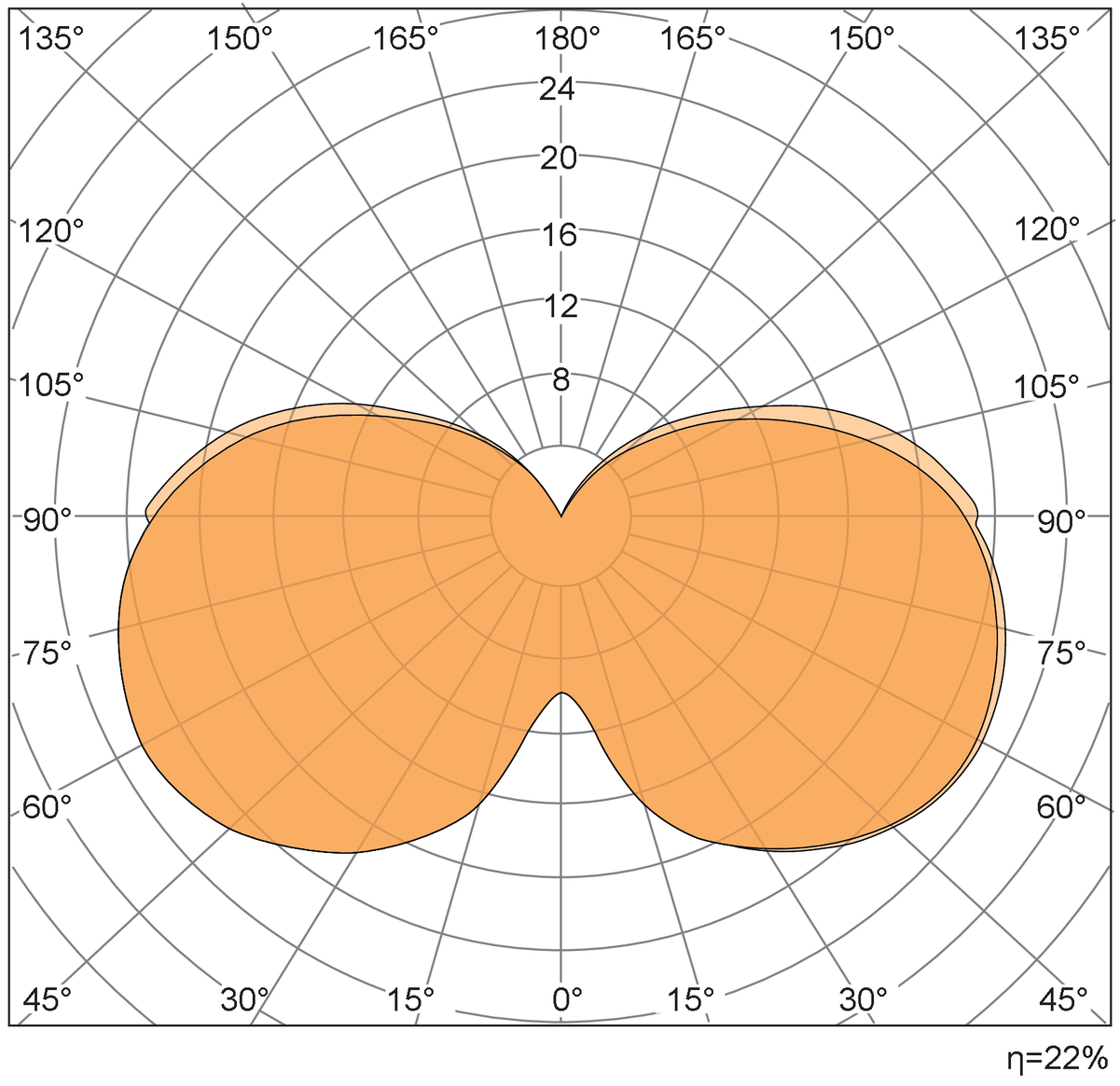 DV2130 - 1-segment signal lamp - ifm