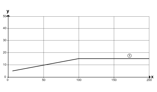 OGD550 - Photoelectric distance sensor - ifm