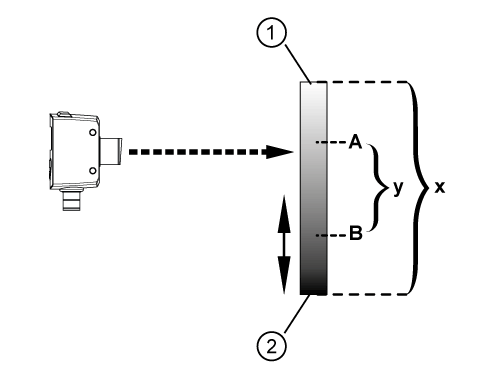 OGD551 - Photoelectric distance sensor - ifm